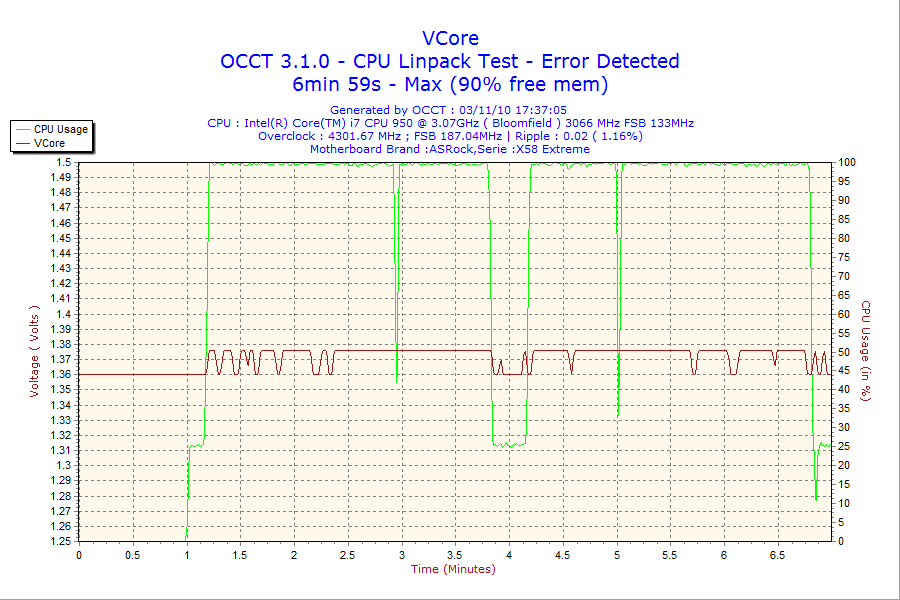 Slightly Sagging 5V at higher VCore | Overclock.net