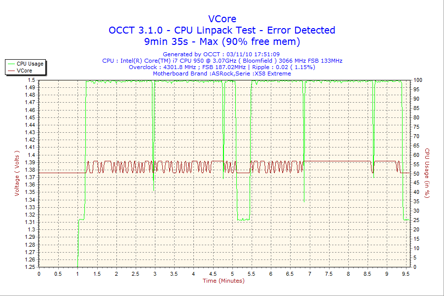 Slightly Sagging 5V at higher VCore | Overclock.net